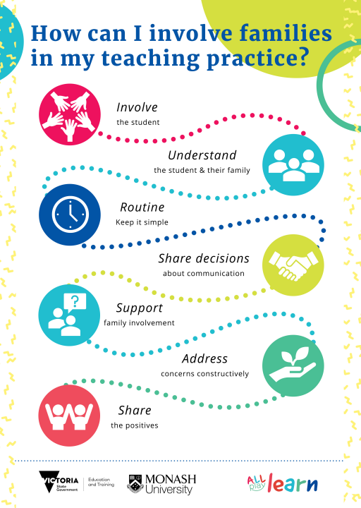 Resource Catalogue | AllPlay Learn